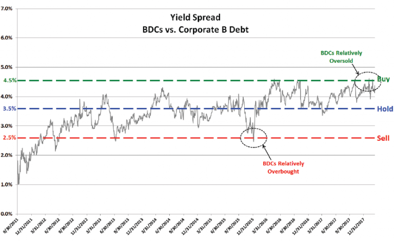 Pricing Reports - BDC BUZZ
