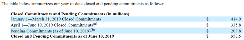 Hercules Capital (HTGC) Announces Equity Offering - BDC BUZZ