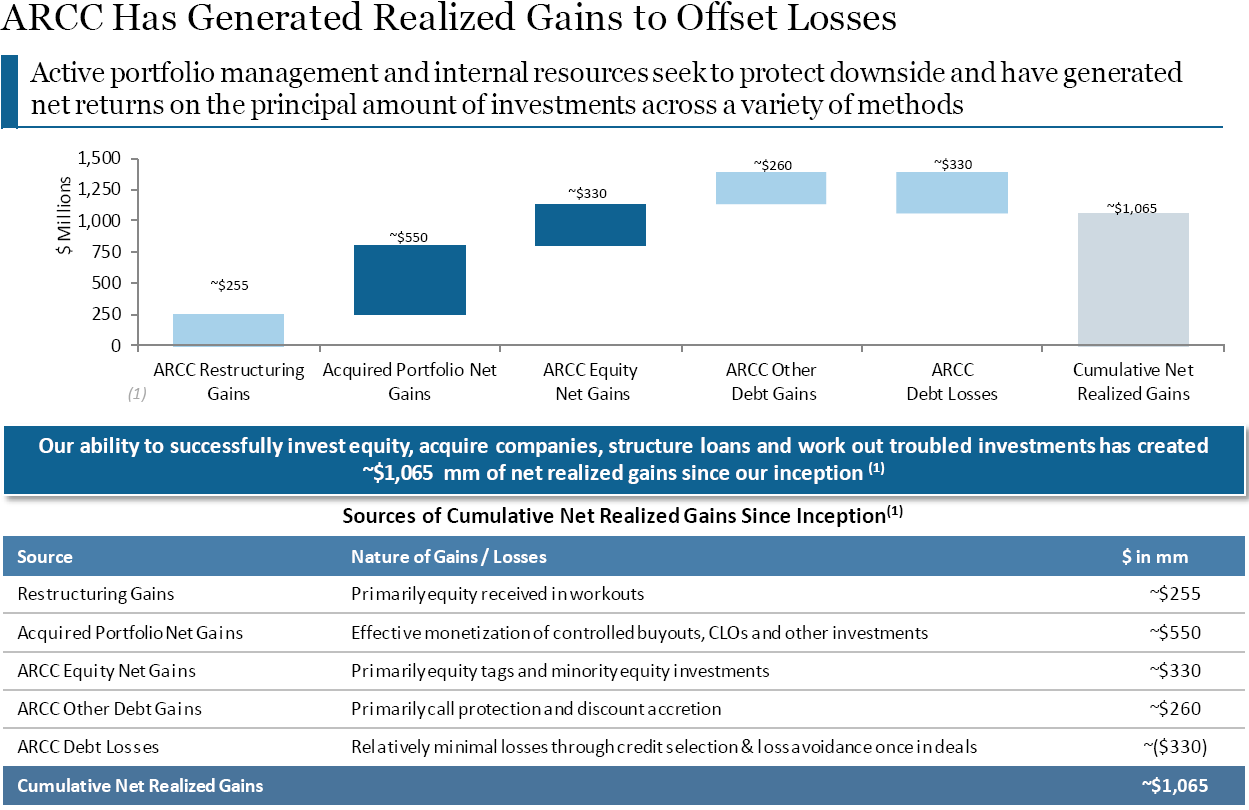 ARCC Risk Profile Update: September 2019 - BDC BUZZ