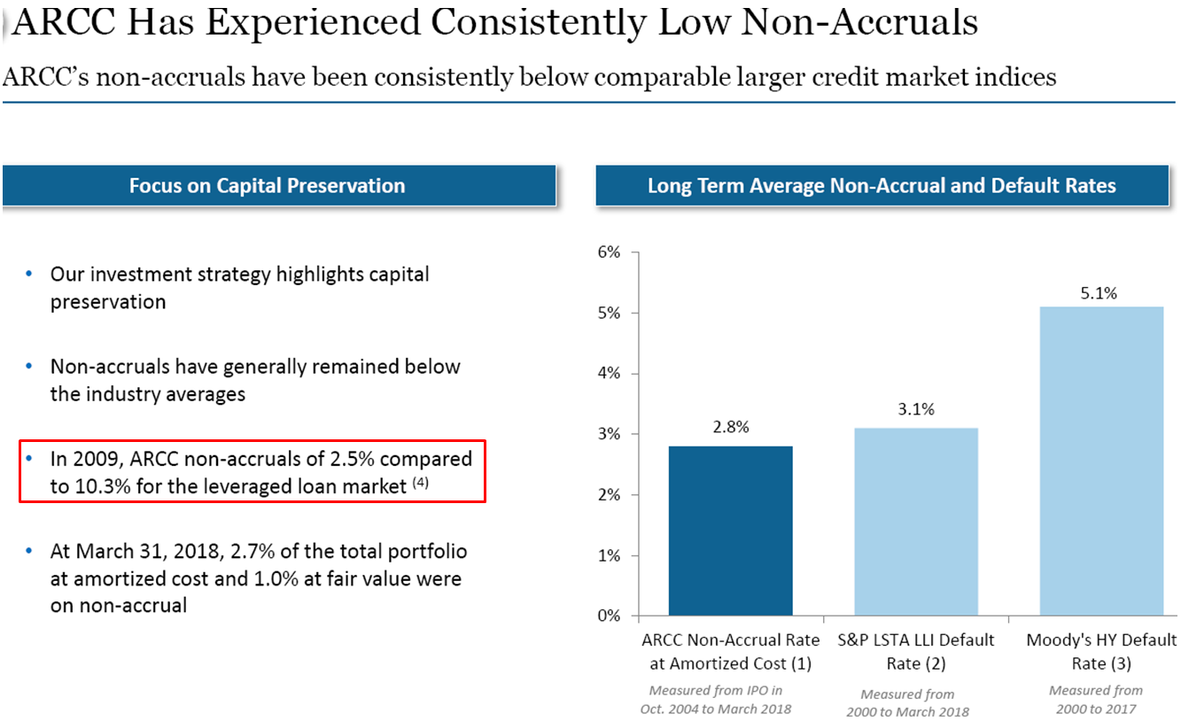 ARCC Risk Profile Update: September 2019 - BDC BUZZ