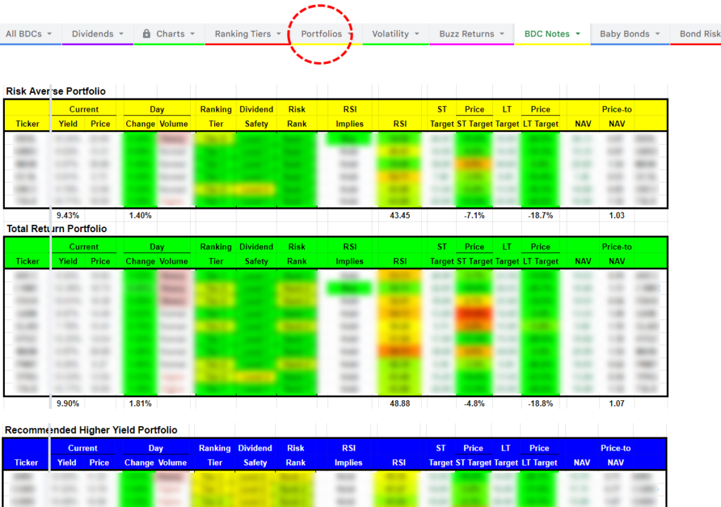 Google Sheets - BDC BUZZ