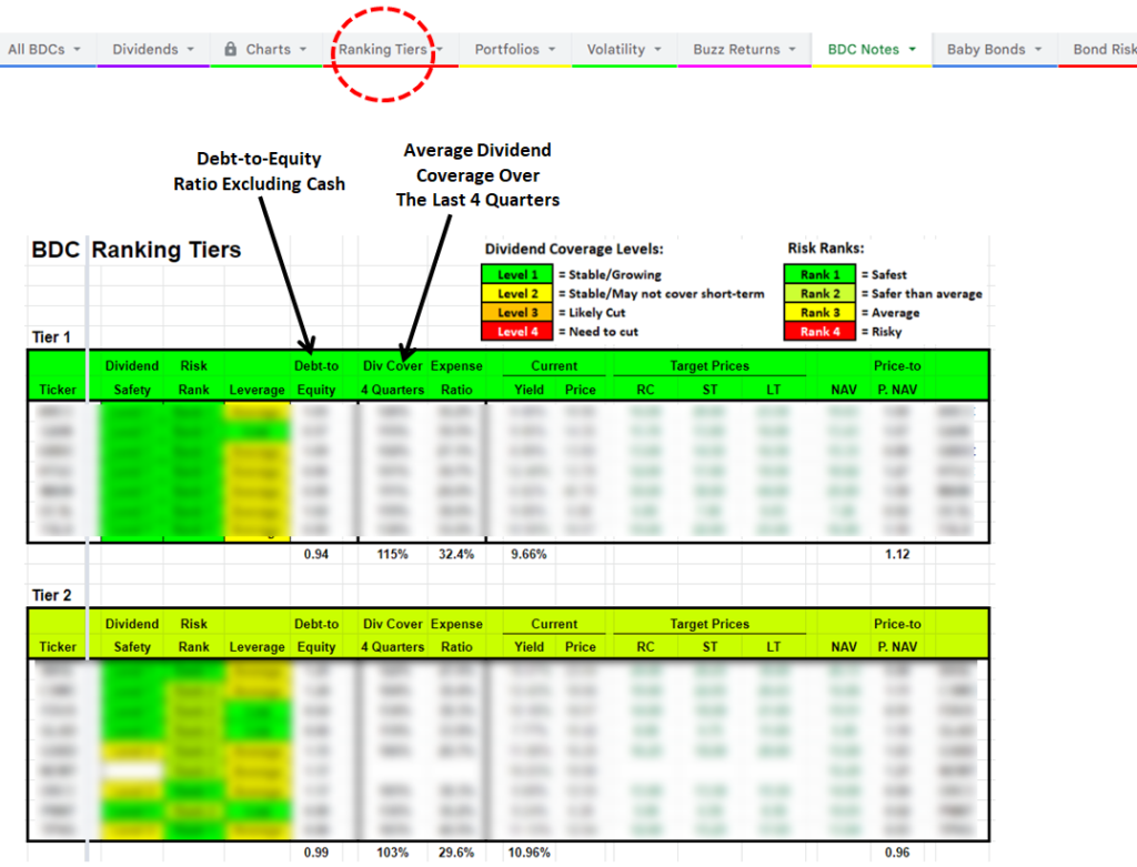 Google Sheets - BDC BUZZ