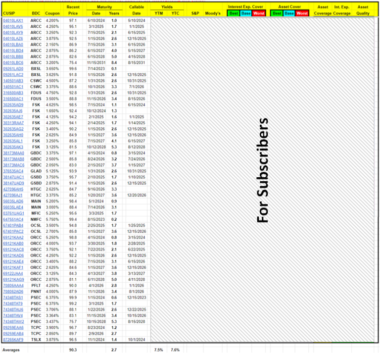 Google Sheets - BDC BUZZ
