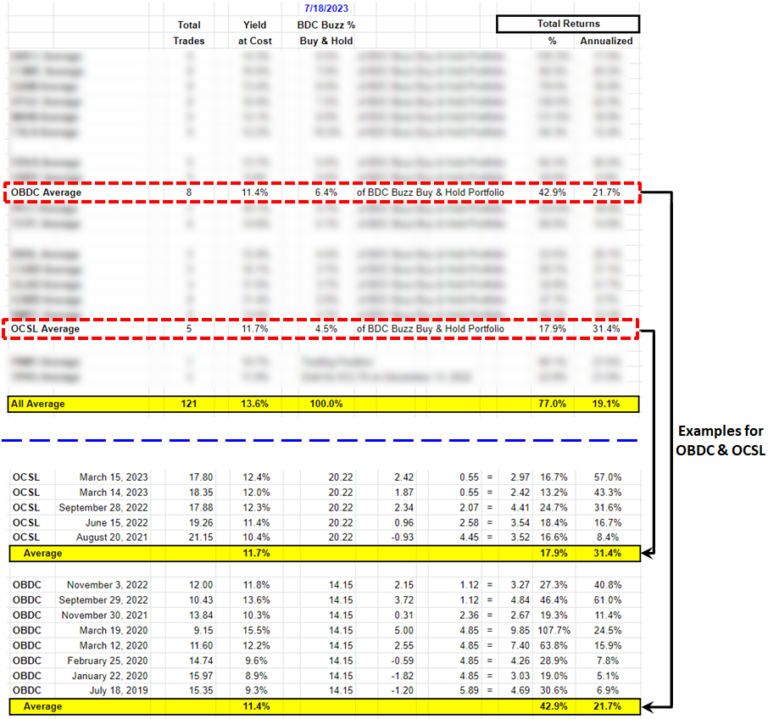 Introduction To BDC Google Sheets - BDC BUZZ